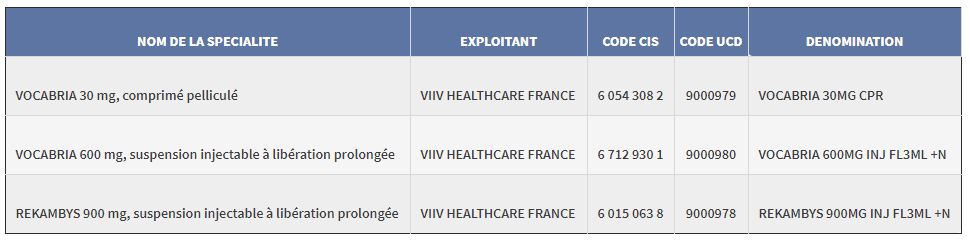 VEILLE RÉGLEMENTAIRE mars 2021 - OMéDIT Hauts-de-France