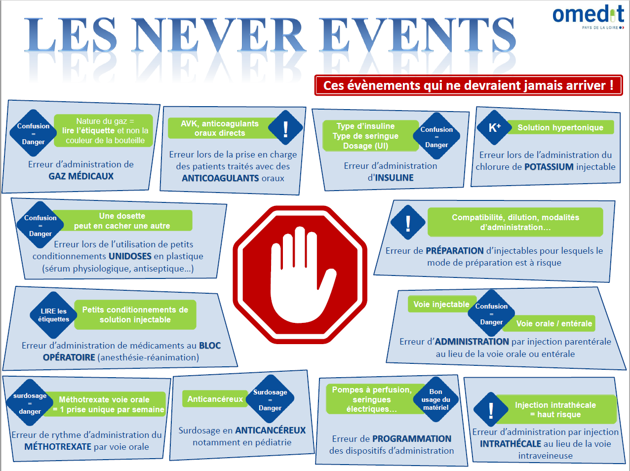 Erreurs médicamenteuses - OMéDIT Hauts-de-France